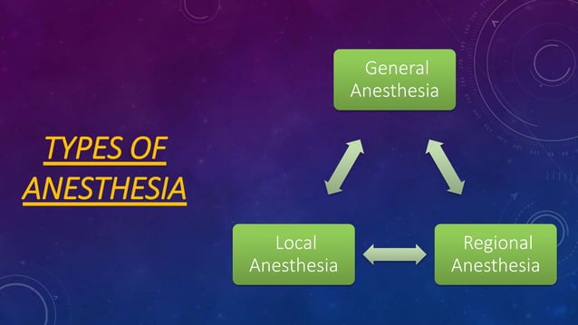 Anesthesia & its types | PPTX