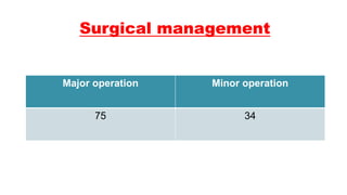 SURGERY AUDIT JANUARY 23.pptx