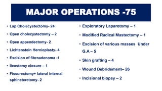SURGERY AUDIT JANUARY 23.pptx