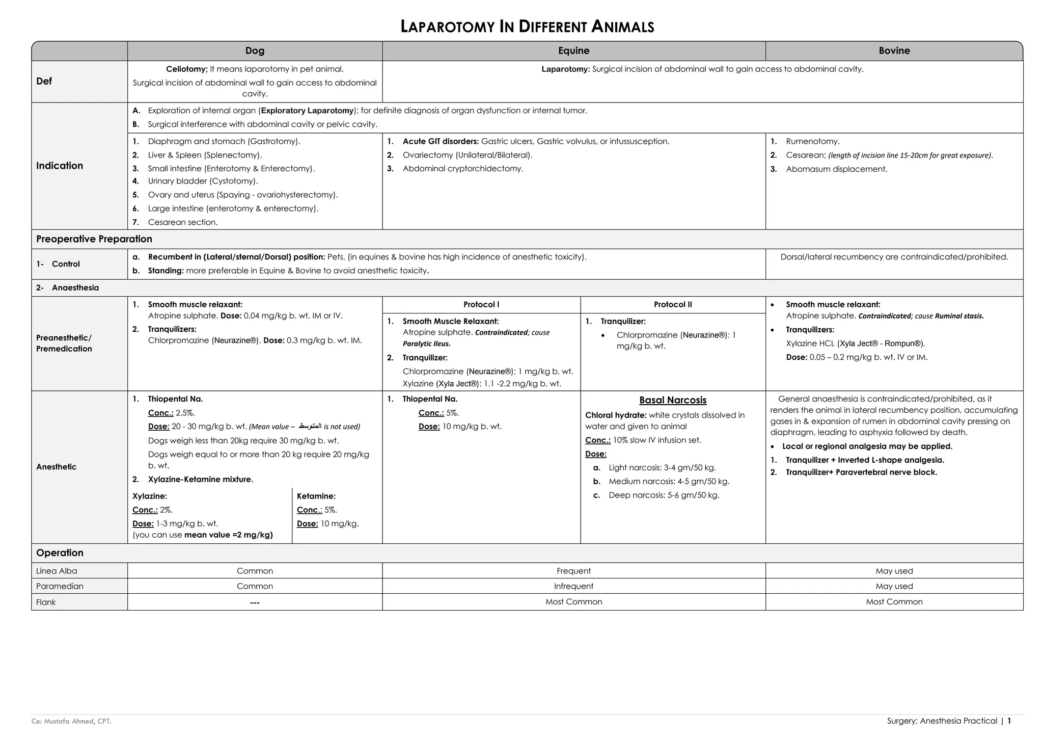 Surgery B, Operation_251126_142633.pdf disease in animals | PDF