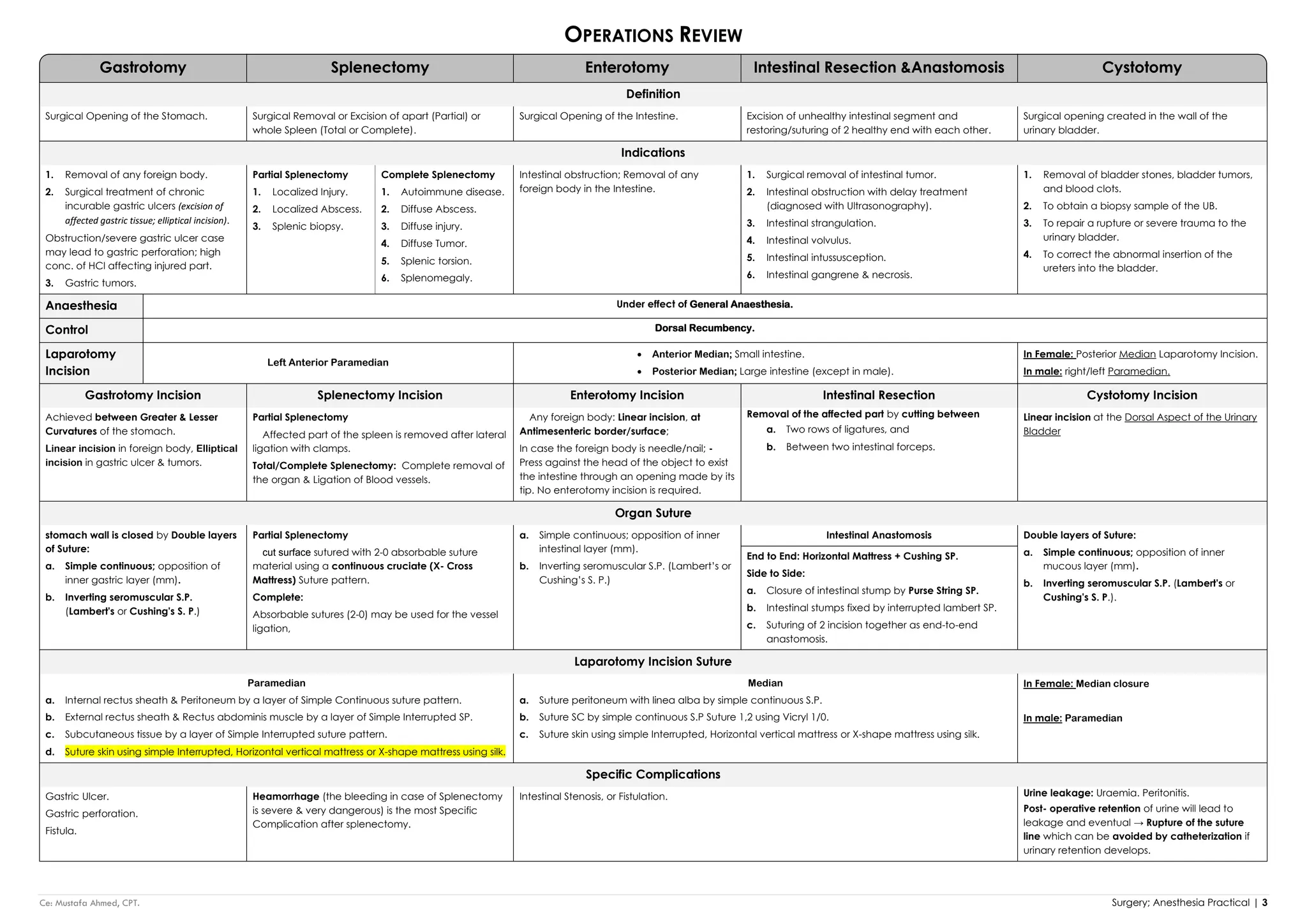 Surgery B, Operation_251126_142633.pdf disease in animals | PDF