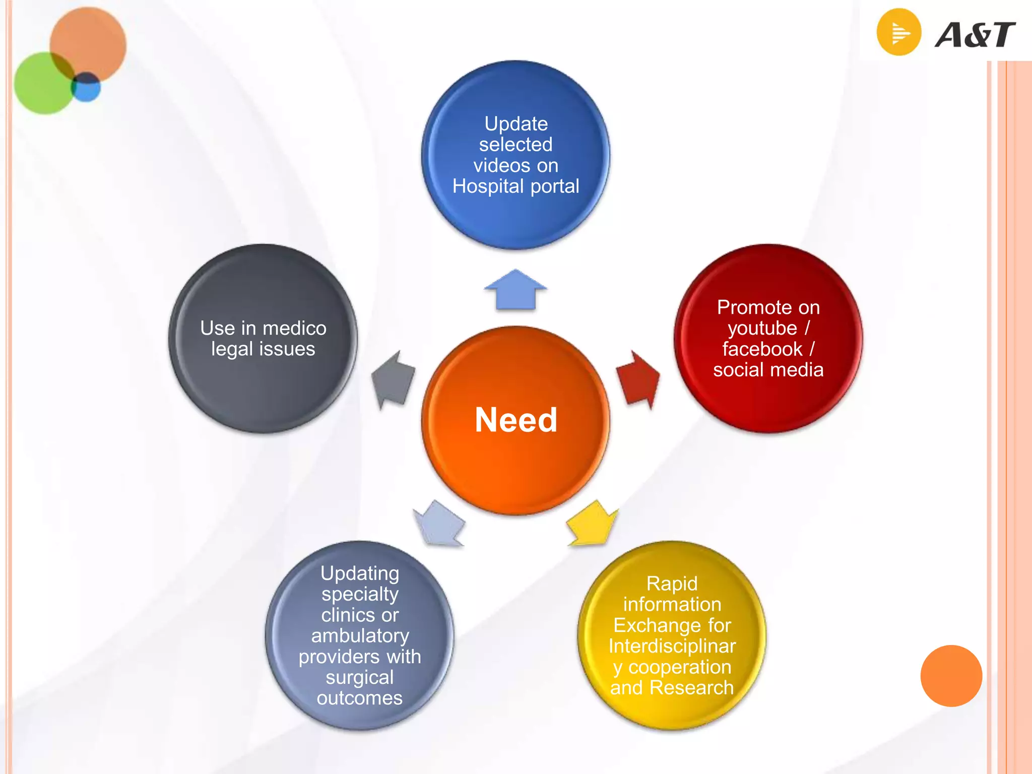 Surgery capture recording | PPT