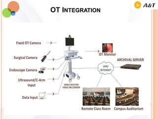 Surgery capture recording | PDF