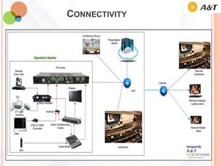 Surgery capture recording | PDF