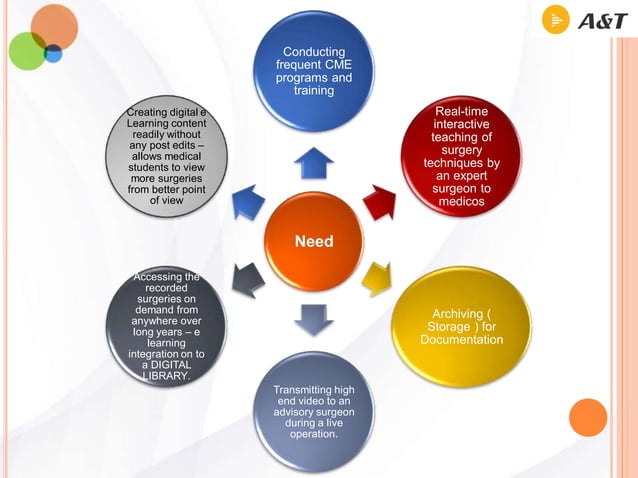Surgery capture recording | PPT