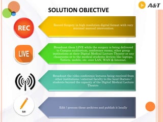 Surgery capture recording | PPT