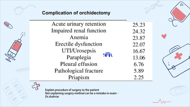 AMC Clinical exam preparation Course ! AMC part 2 notes.pdf