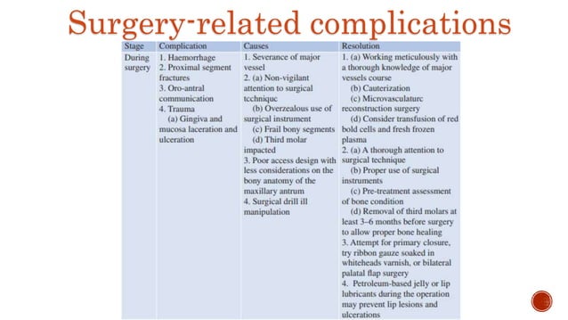 Surgery first approach.pptx | Dental Health | Diseases and Conditions