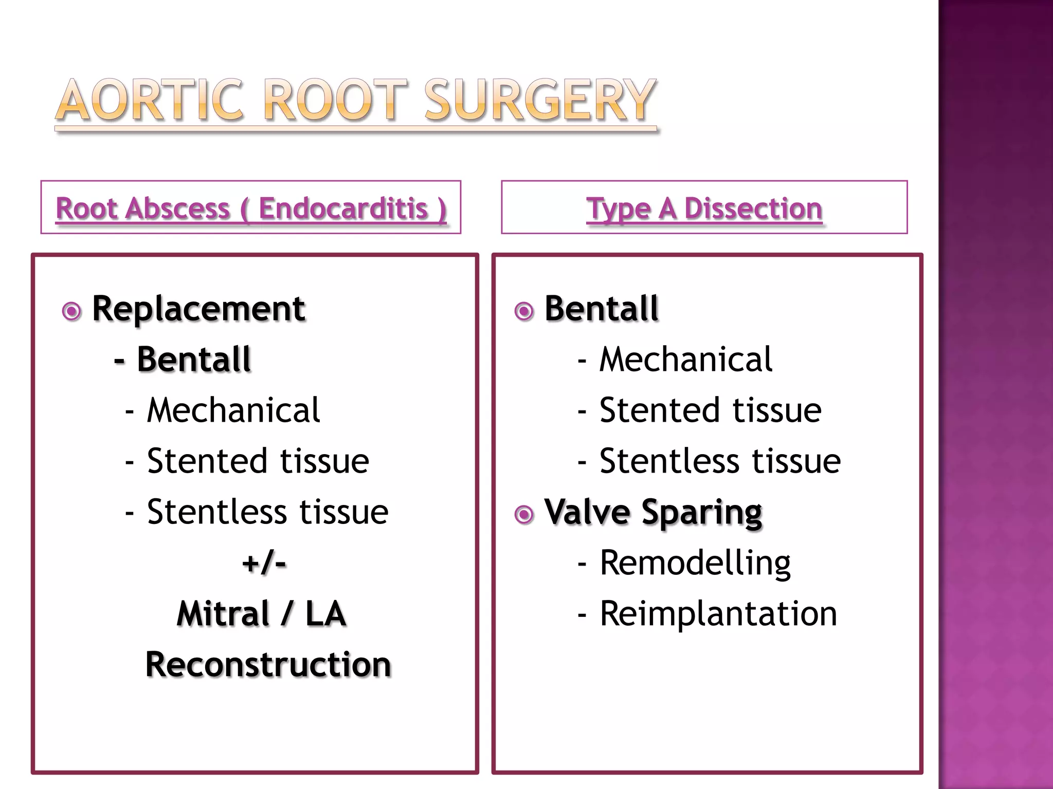 Surgery for aortic root pathologies | PDF