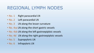 Surgery for gastric ca | PPTX