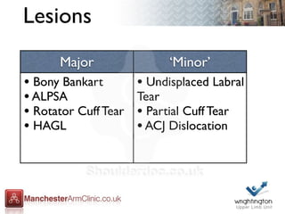 Surgery for shoulder instability len funk | PDF