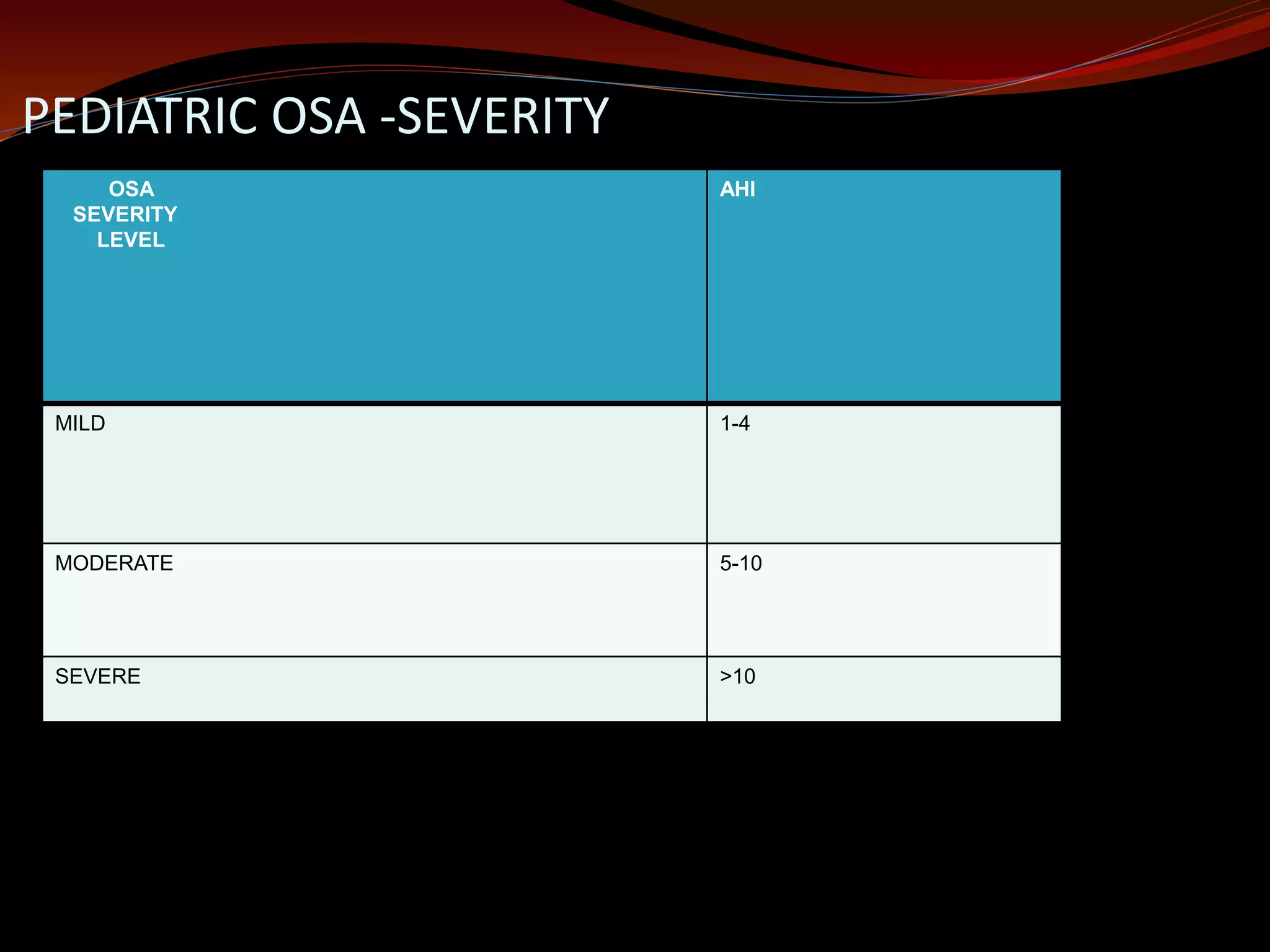 Surgery for paediatric sleep apnea | PPTX