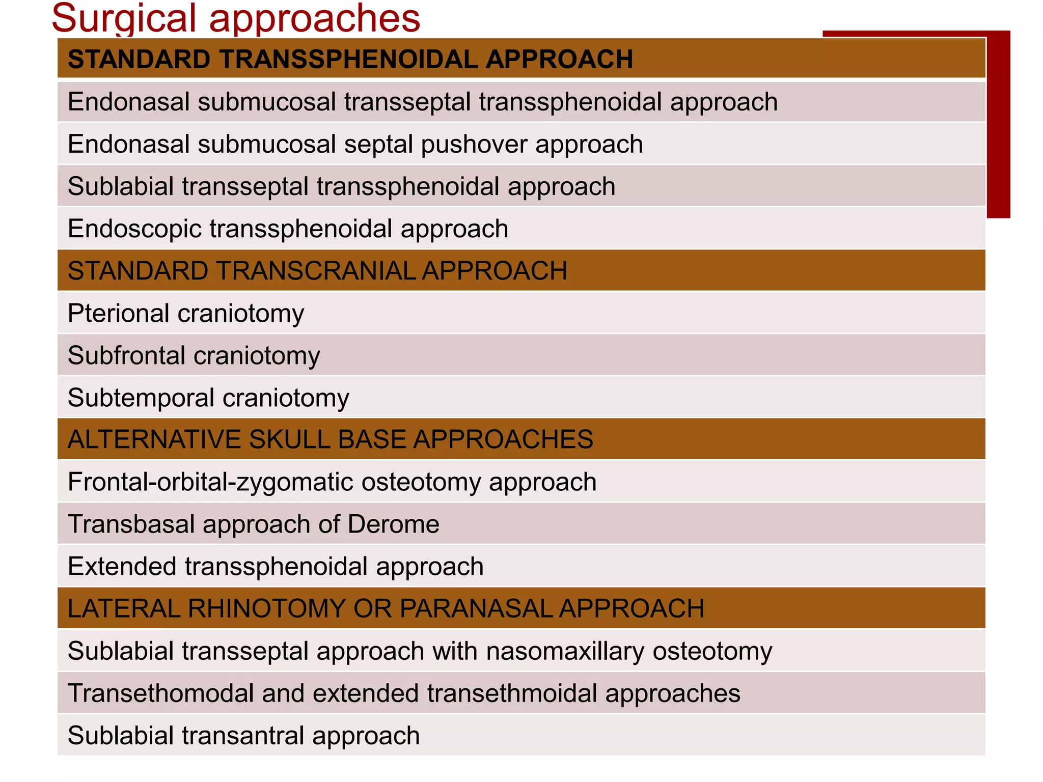 Surgery for pituitary adenomas | PPTX