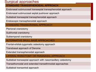 Surgery for pituitary adenomas | PPTX