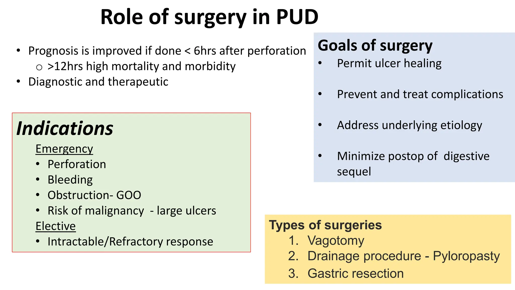 Surgery for Peptic ulcer disease (PUD).pdf. KCH-Malawi | PDF