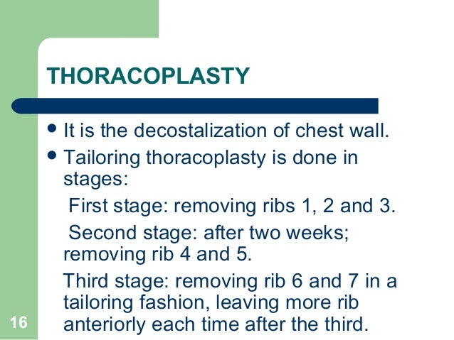 Surgery for pulmonary tuberculosis