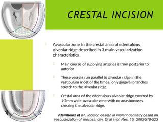 SURGERY FOR TWO STAGE IMPLANT SYSTEM IN ANTERIOR.ppt03.pptx