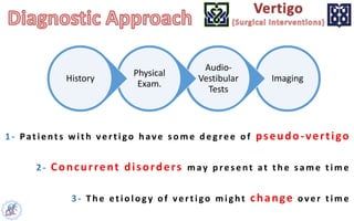 Surgery for vertigo | PPT