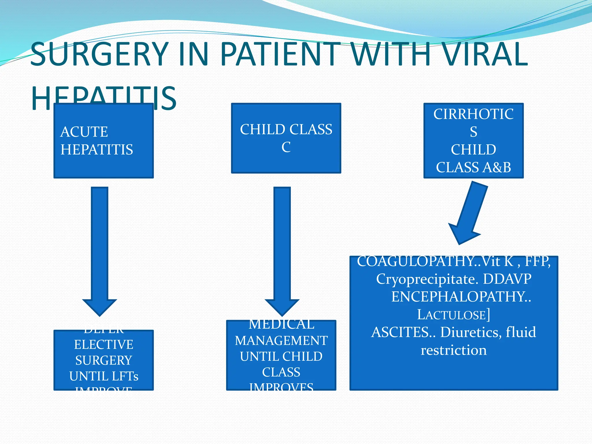 surgery in hepatitis.pptx