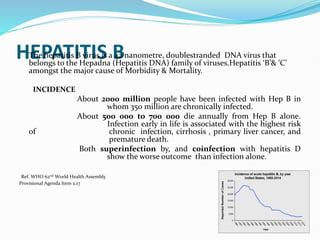 surgery in hepatitis.pptx