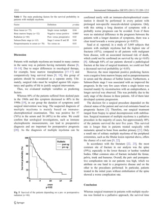 Surgery in myeloma | PDF