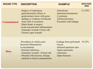 Antibiotic therapy in veterinary surgey | PPTX