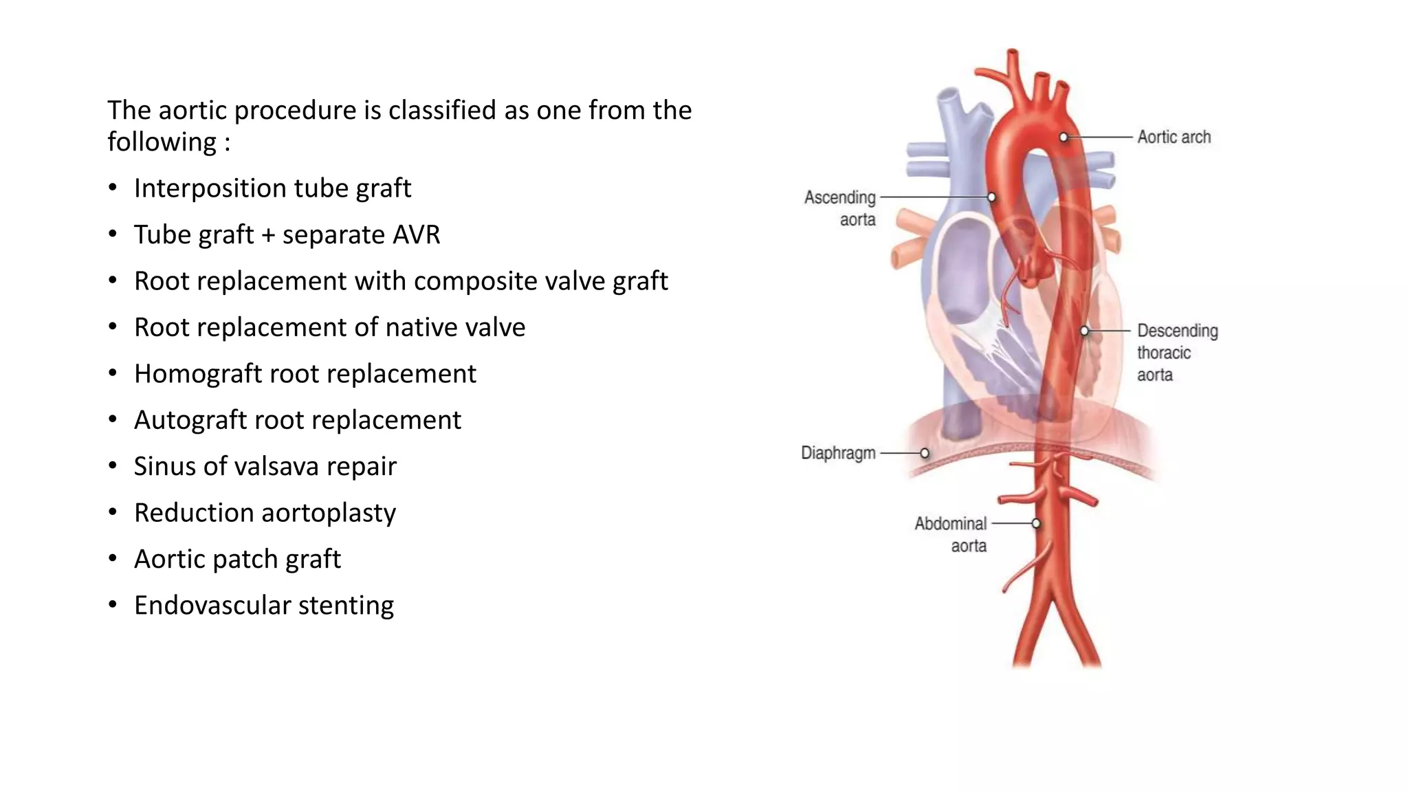 Surgery on the aorta.pptx