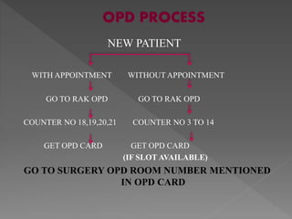 Surgery opd | PPTX