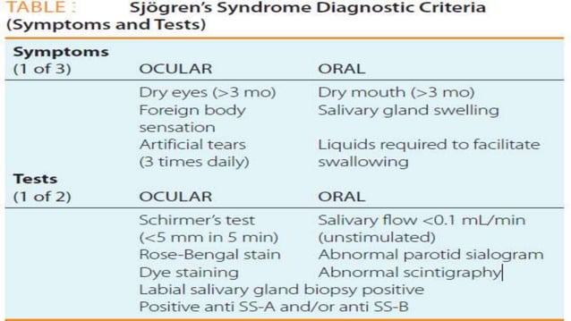 Parotid Gland Swelling Ppt