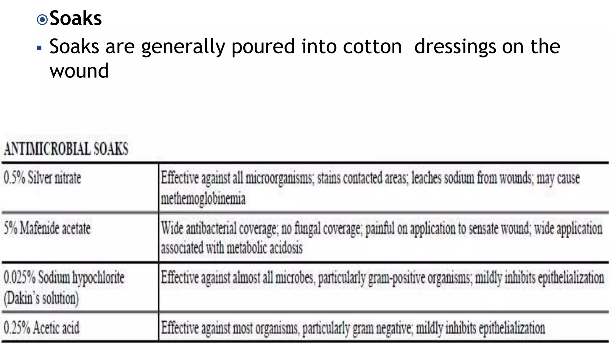 MANAGEMENT & TREATMENT OF BURN WOUND In Animals | PPTX