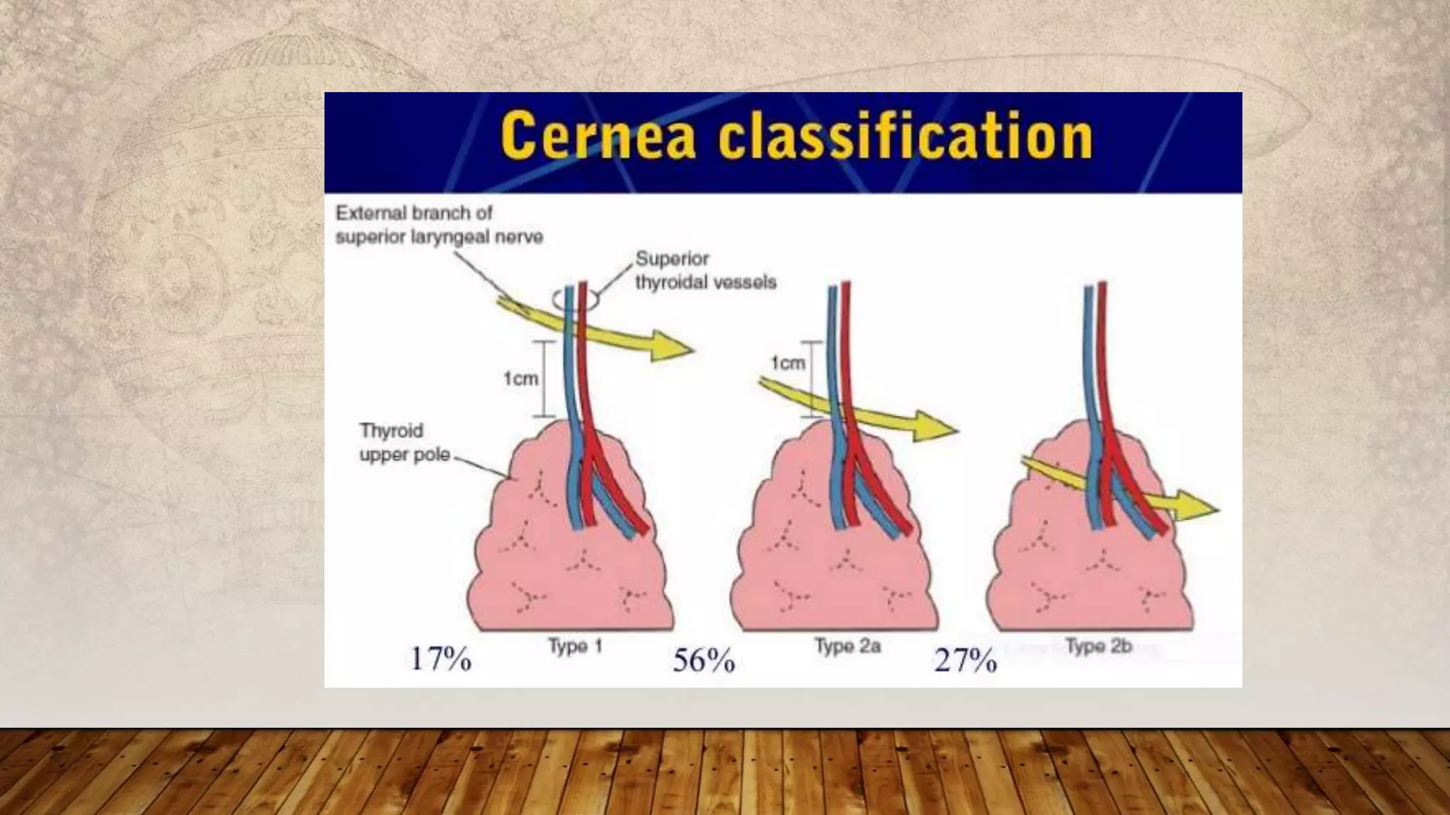 General surgery specimens | PPTX