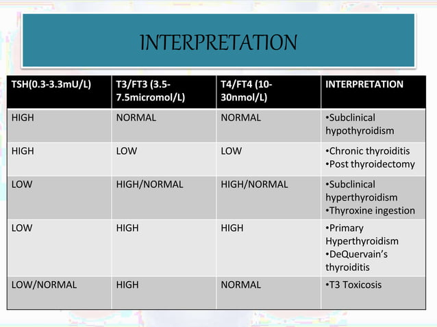 Surgery Thyroid.pptx
