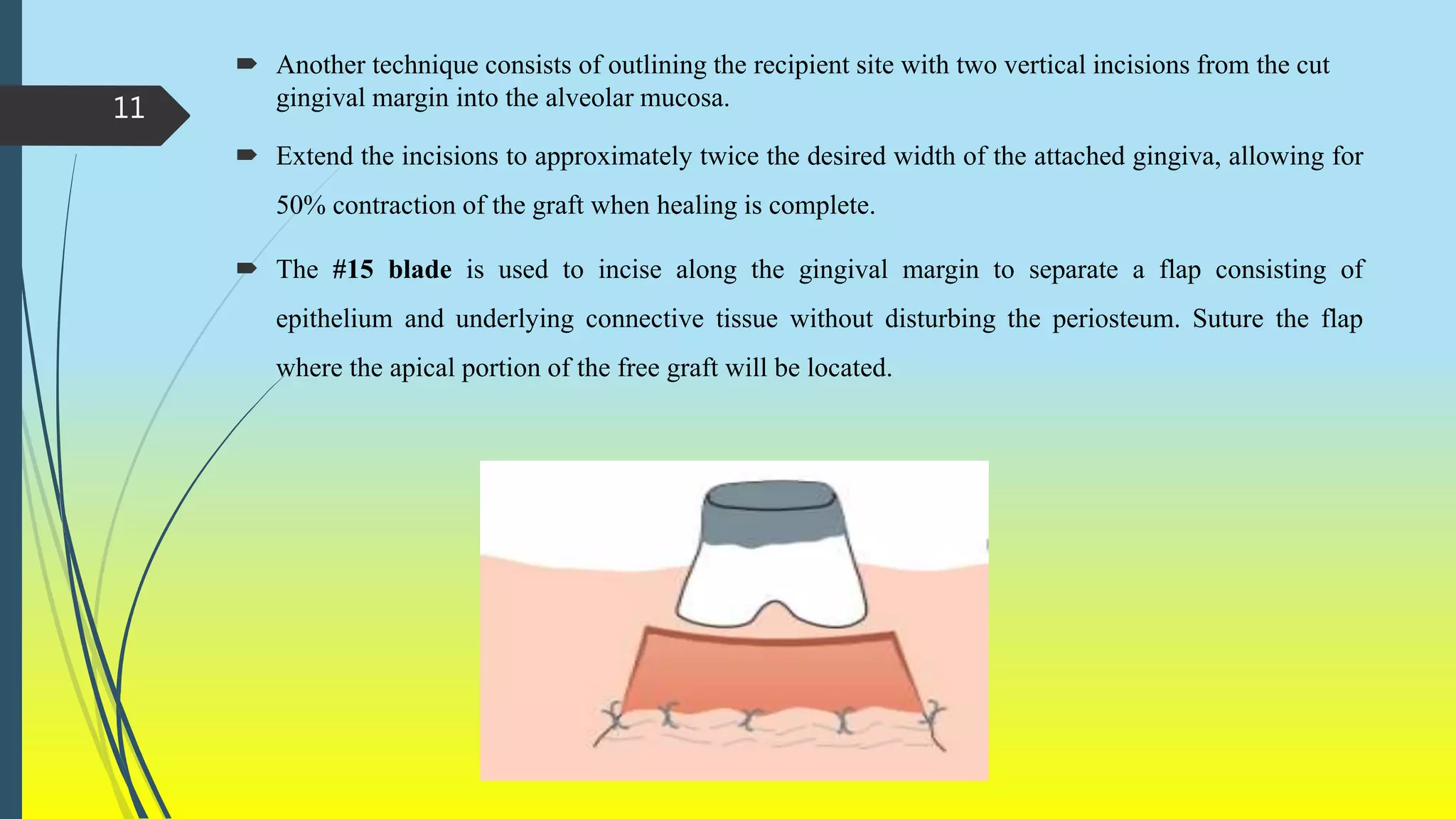 SURGERY TO INCREASE WIDTH OF ATTACHED GINGIVA.pptx