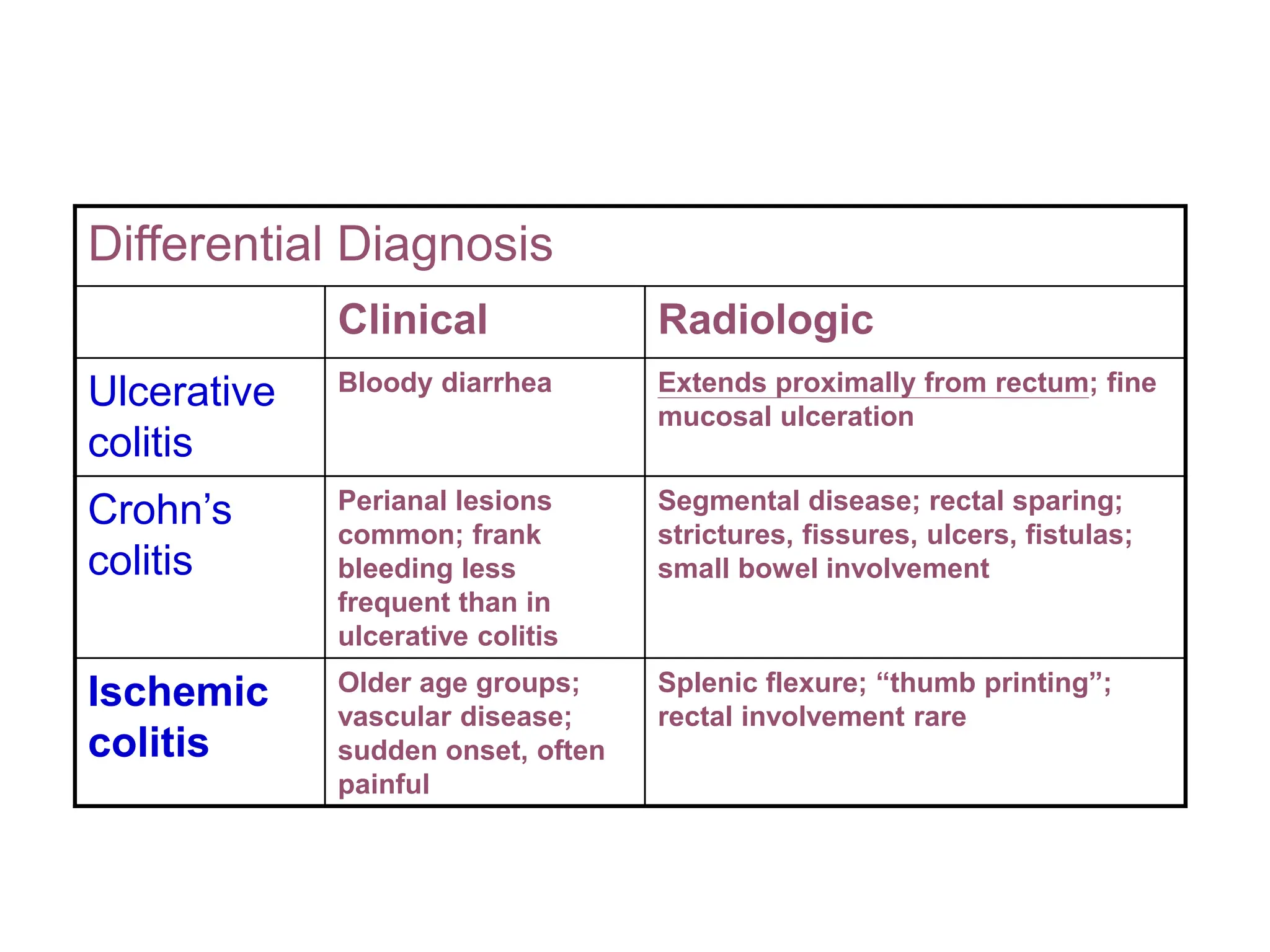 Surgery Ulcerative colitis.pptx