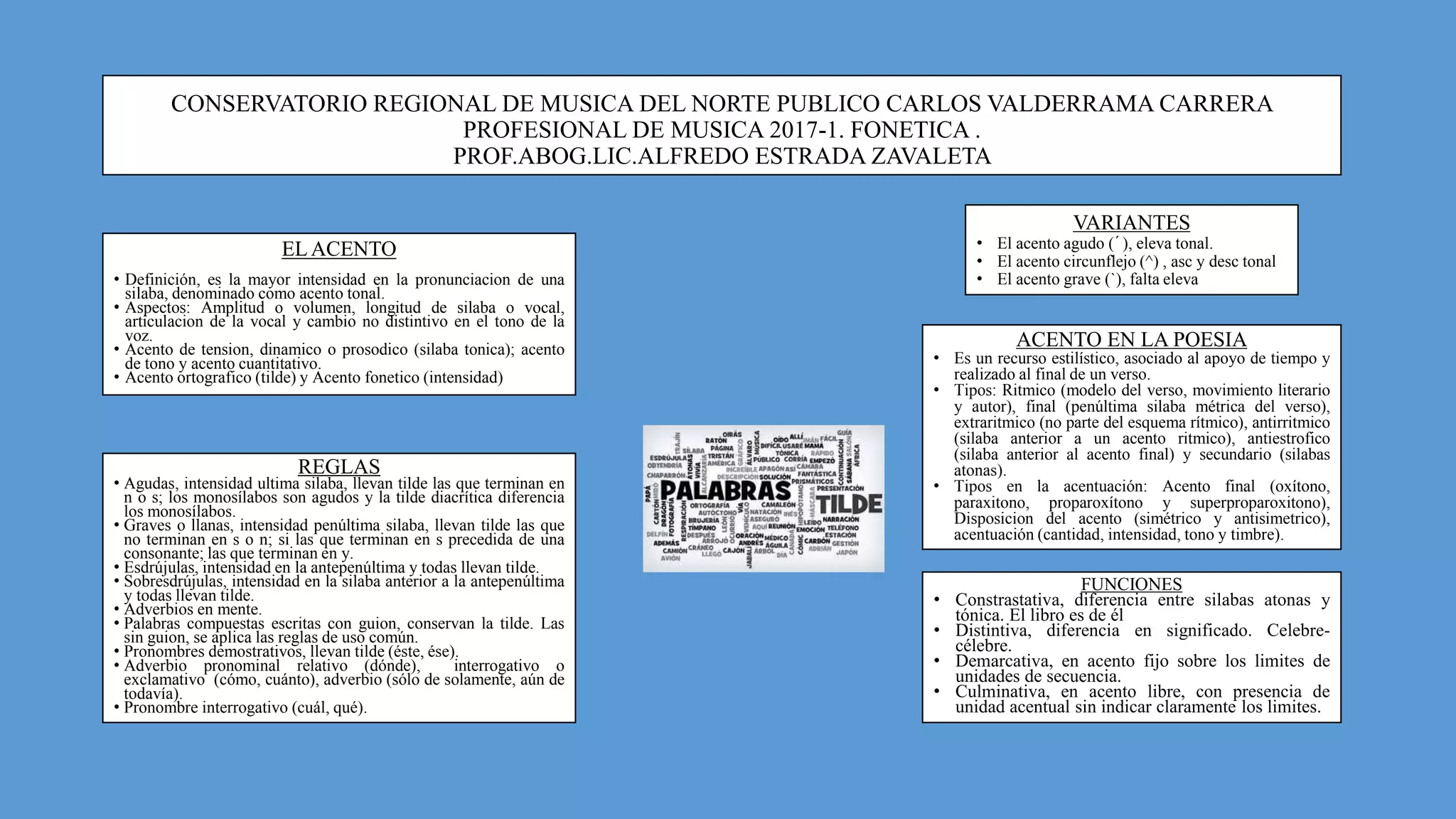 El acento fonetica | PPT