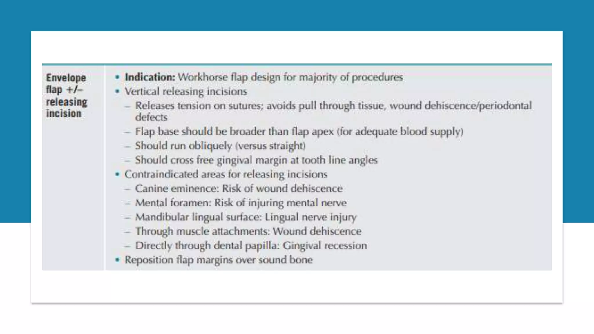 Extraction of retained roots. | PPTX