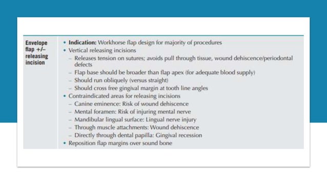 Extraction of retained roots. | PPTX