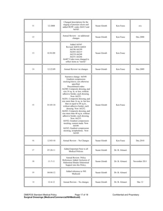 Surgical-Dressings.pdf