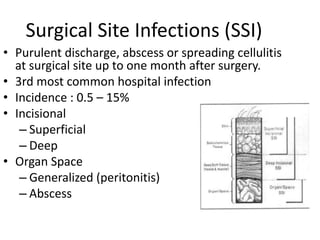 Surgical site-infection | PPT