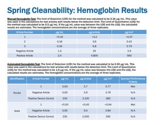 Using Canted Coil Springs to Improve Cleanability & Functionality in ...
