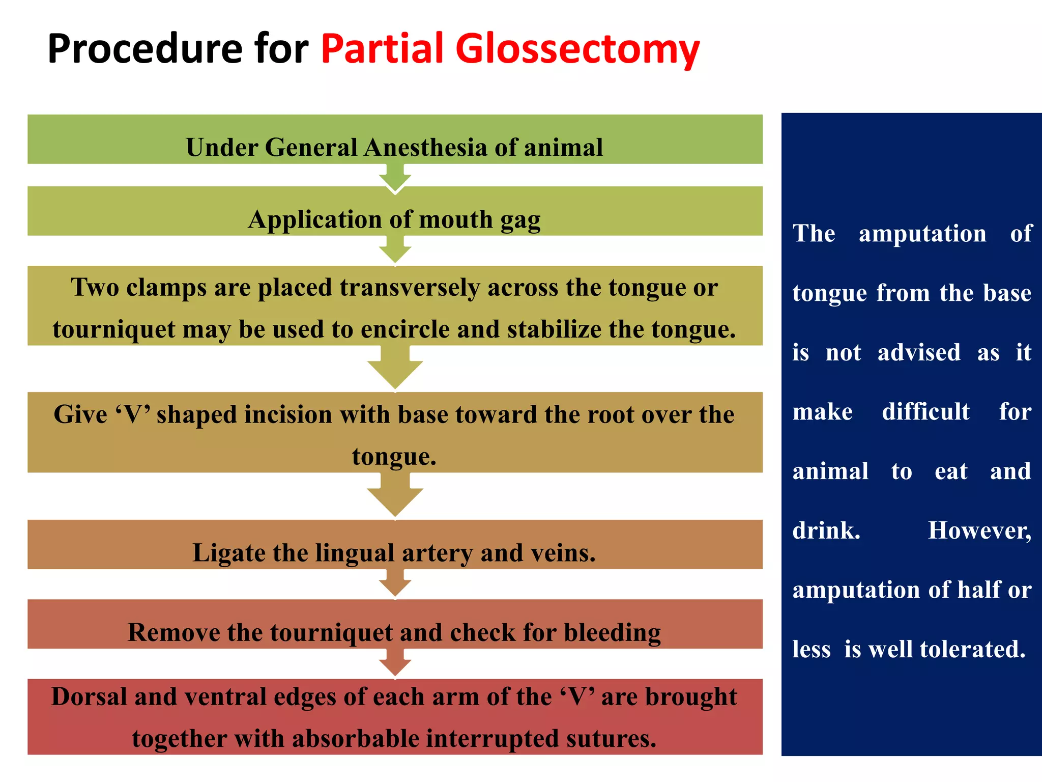 Surgical affection of tongue | PPTX