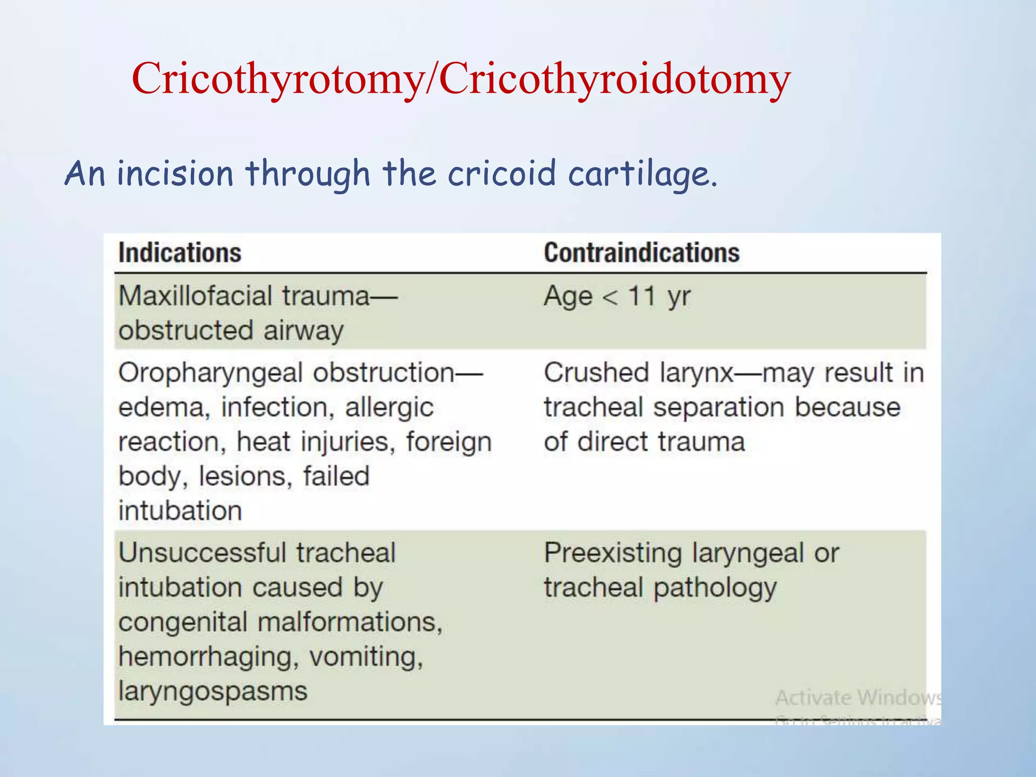 Surgical Airway Management - Tracheostomy,Cricothyroidectomy | PPTX