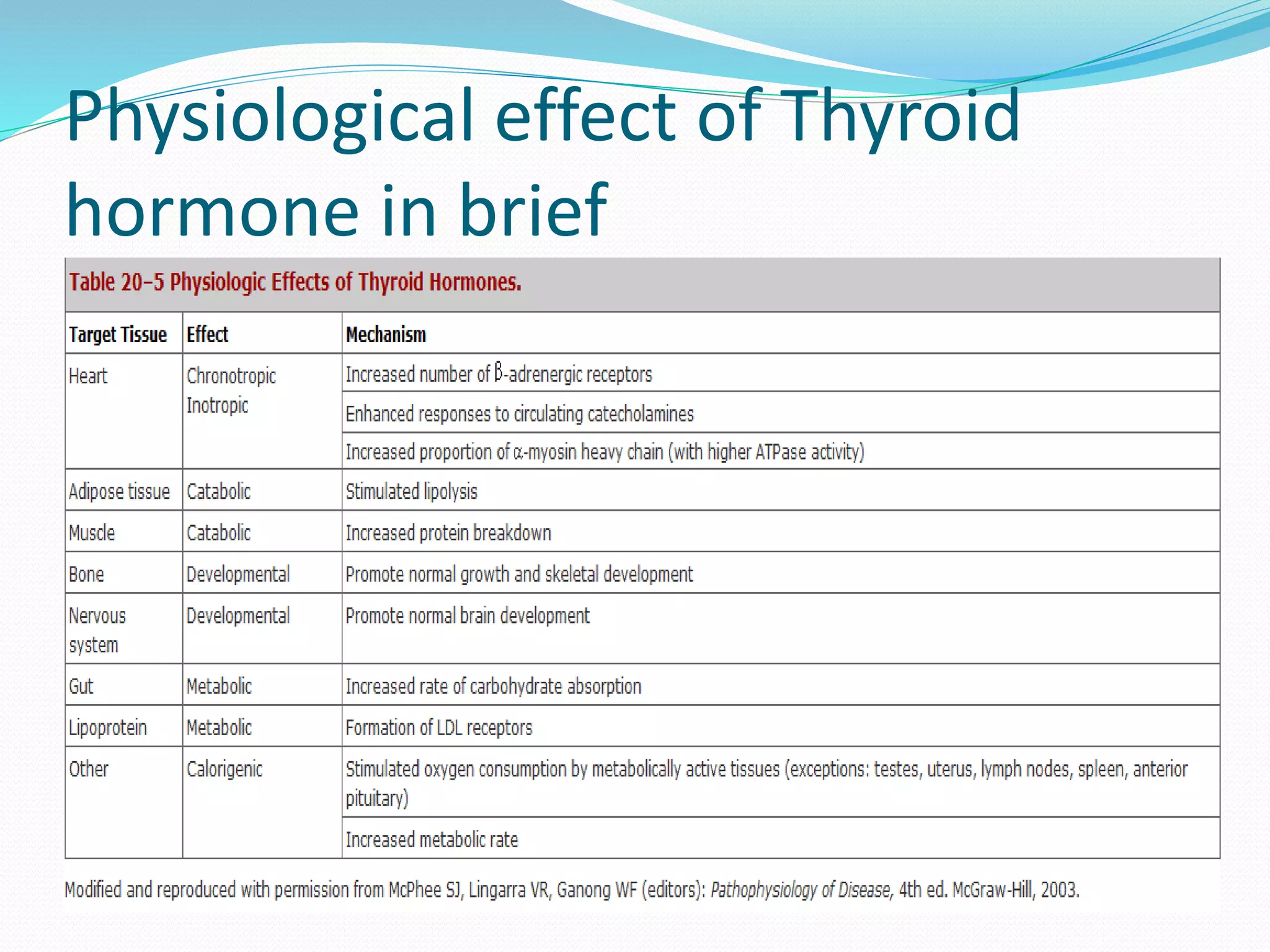 Surgical anatomy and physiology of thyroid and parathyroid | PPTX