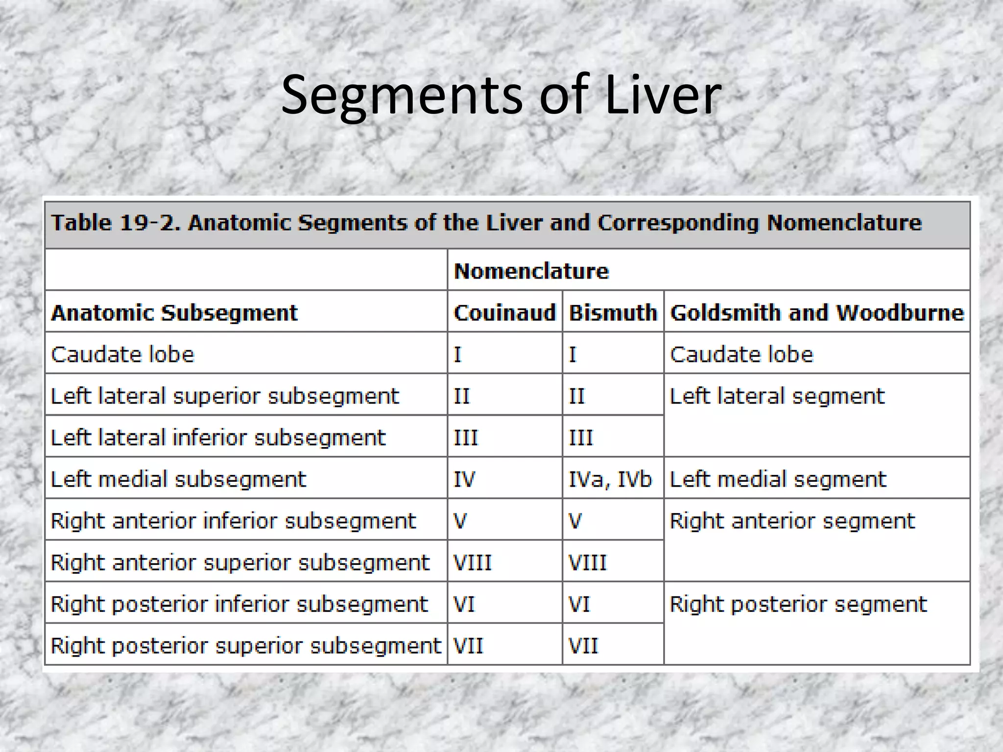 Surgical anatomy of hepatobiliary system by biswajit deka | PPTX
