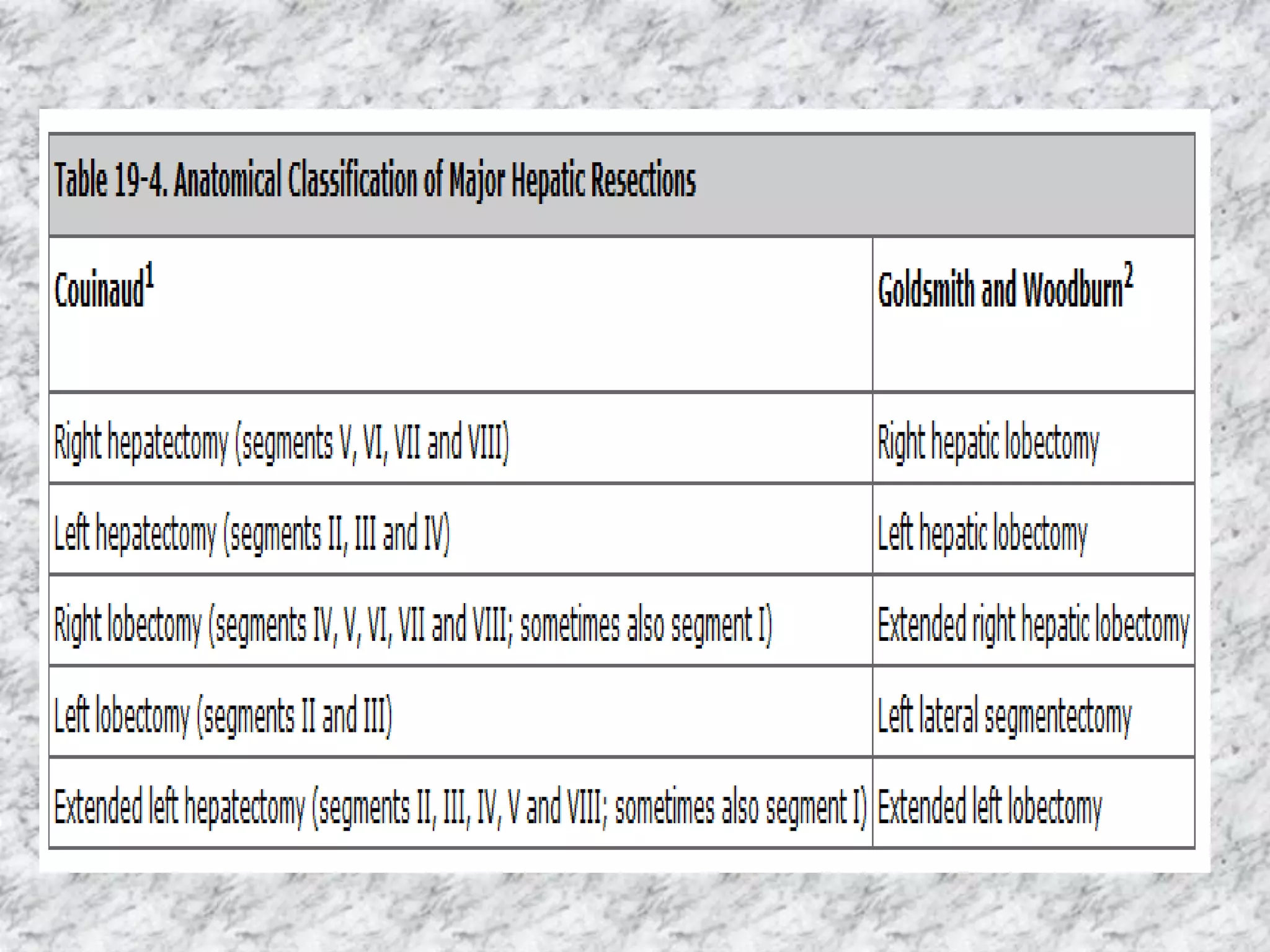 Surgical anatomy of hepatobiliary system by biswajit deka | PPTX