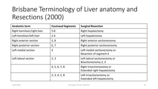 Surgical anatomy of Liver, Pancreas, Biliary tree and Principle of ...