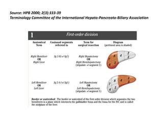 Surgical anatomy of liver | PPTX