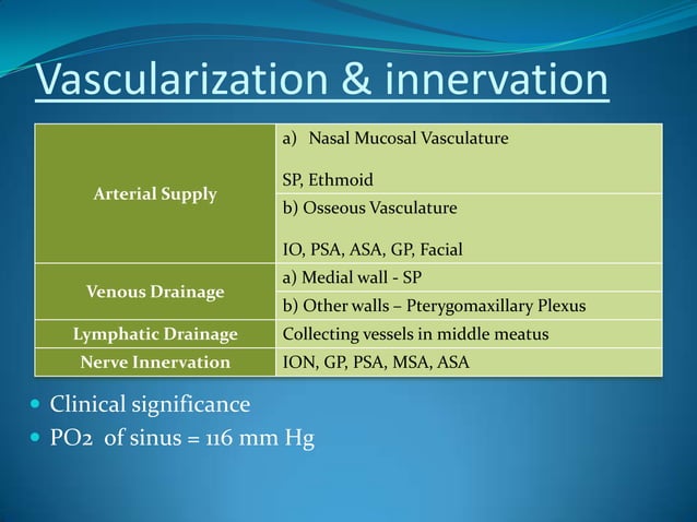 Surgical anatomy of maxillary sinus – note on (2) | PPTX