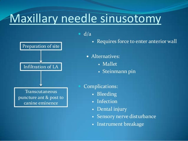 Surgical anatomy of maxillary sinus – note on (2)