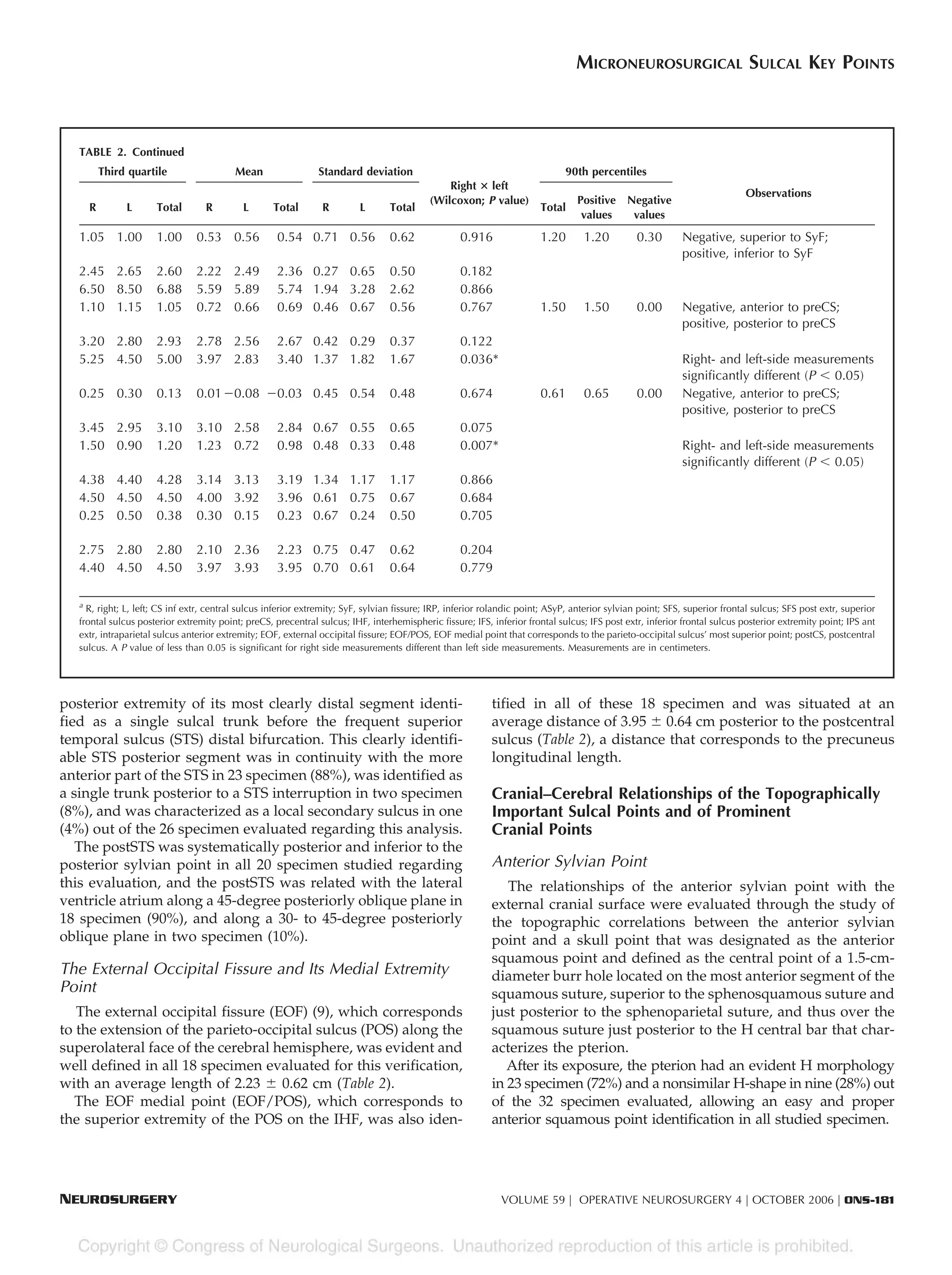 Surgical anatomy of microsurgical sulcal key points | PDF